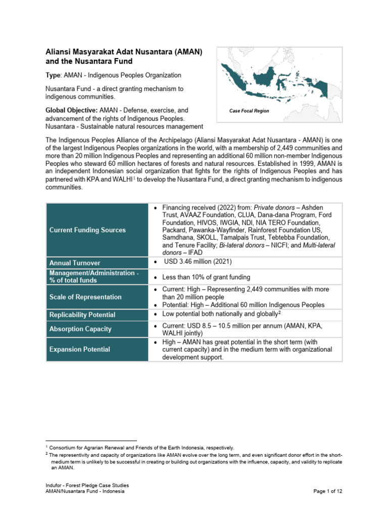 AMAN-Nusantara Case Study Summary - 0 | PDF