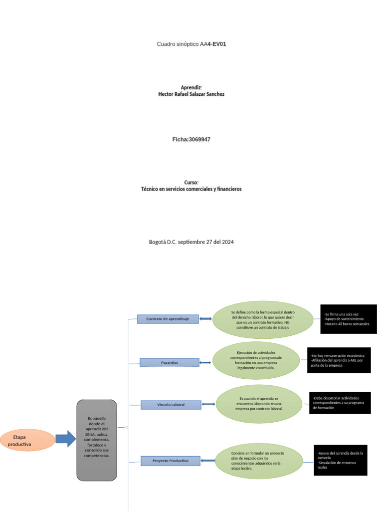 Cuadro Sinoptico SENA | PDF