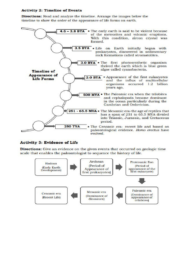 The Hadean Eon | PDF
