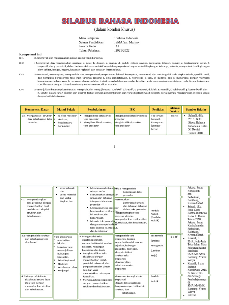Silabus Esensial Bindo XI 2021 | PDF