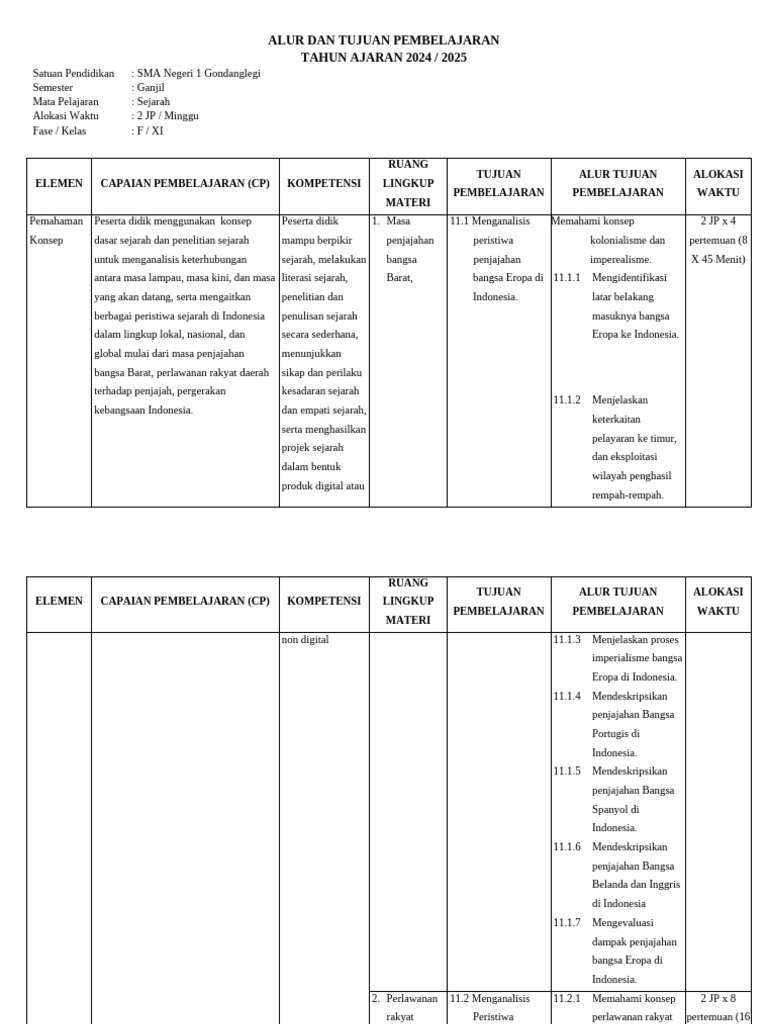 Atp Sejarah Kelas Xi 2024 | PDF