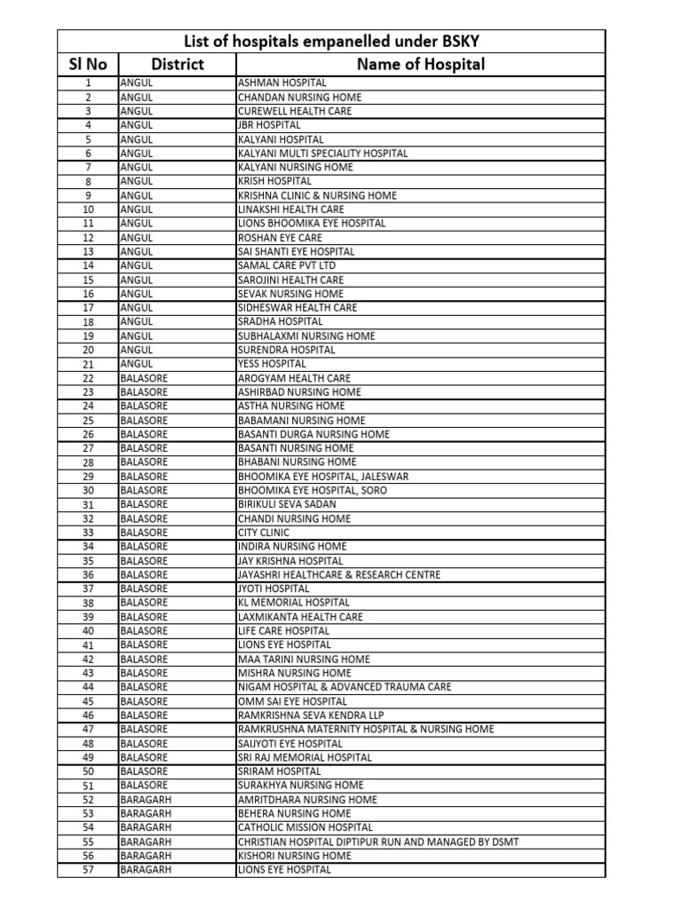 BSKY-WITHIN STATE | PDF