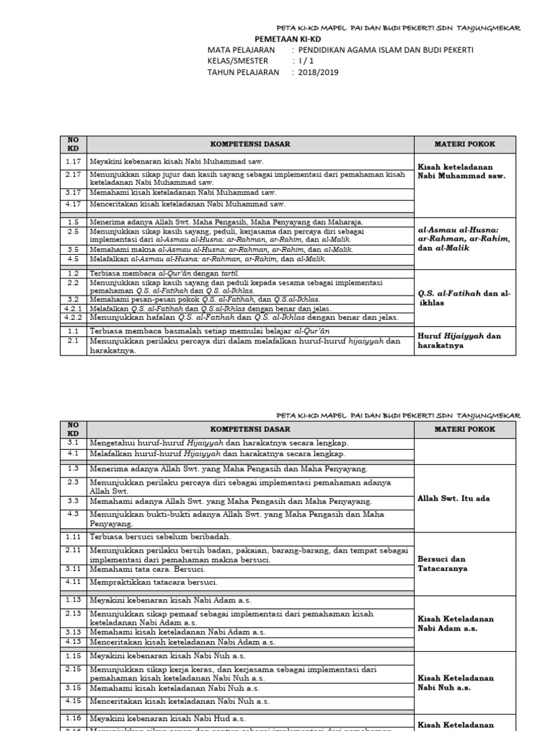 PEMETAAN KI KD SMT 1 CC | PDF