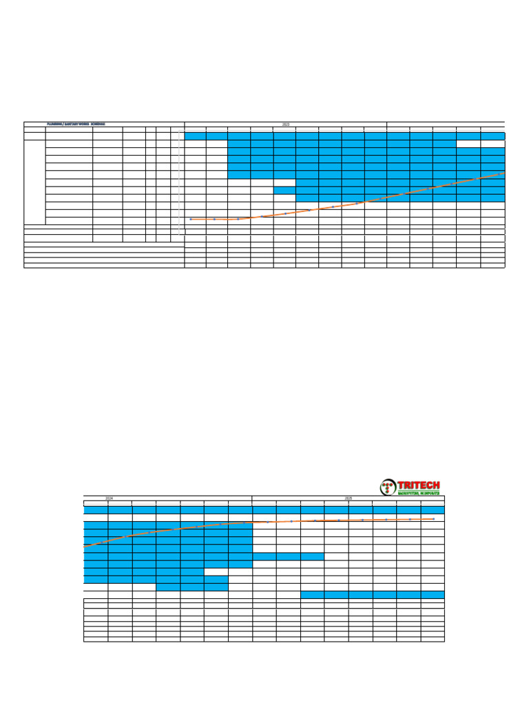 Manpower Loading PL | PDF