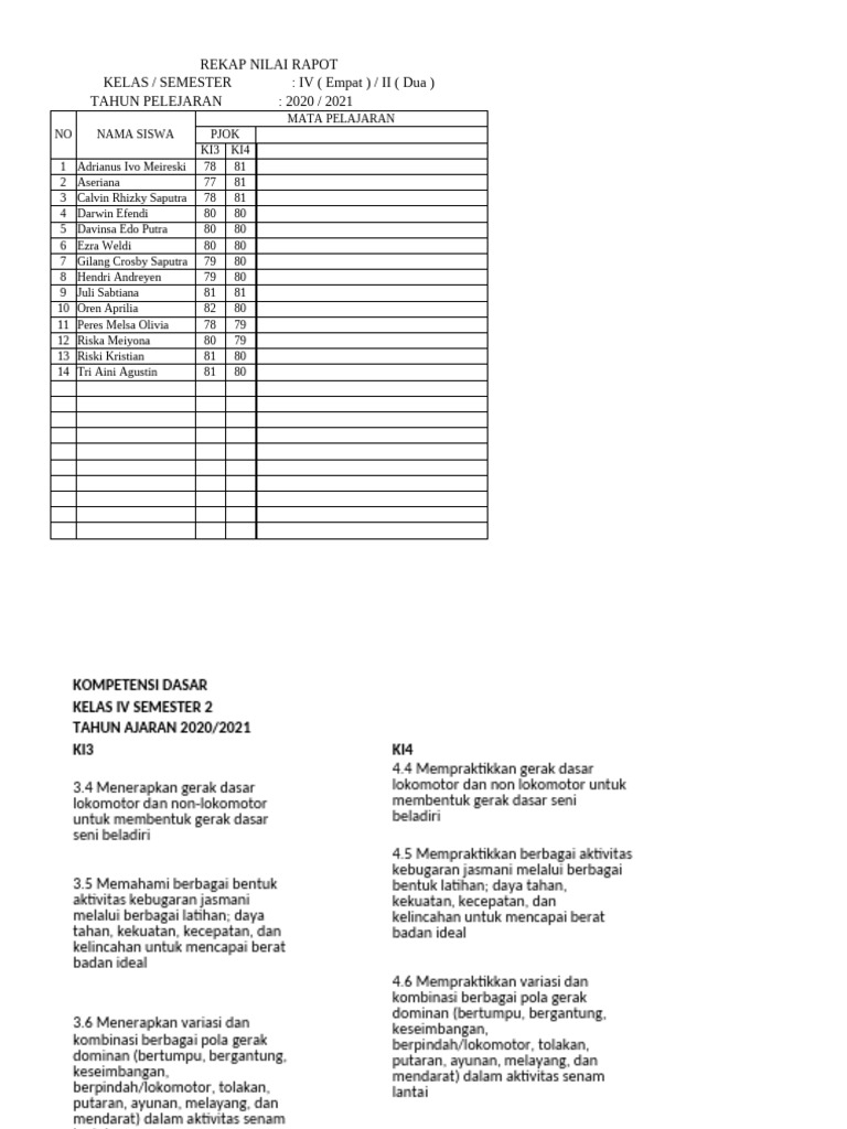REKAP NILAI RAPOR PENJASKES SMTR 2 KELAS 6 2021 2022 | PDF