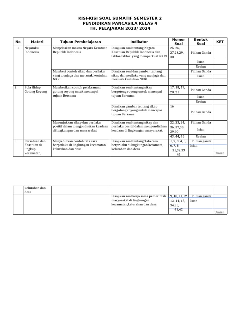 Asas Kisi-Kisi PPKN Kelas 4 Semester 2 Oke | PDF