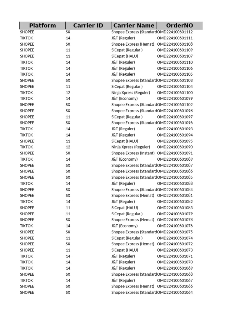 Shipment+Order+SO 20241006 | PDF