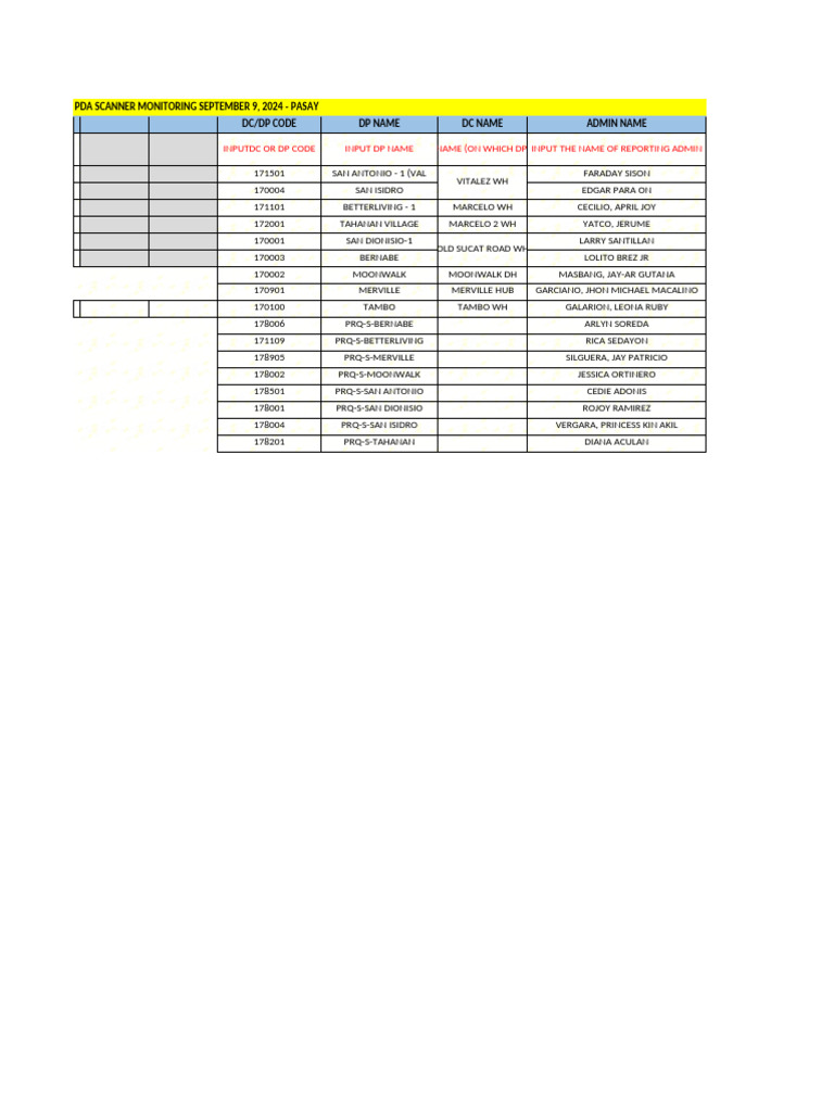 Parañaque WH & Branch Pda Scanner Monthly Report Oct 2024 | PDF