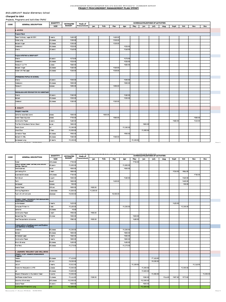 Boalan Ppmp 2023.Final | PDF