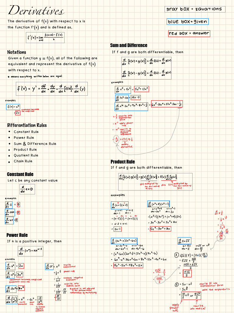 Derivatives | PDF
