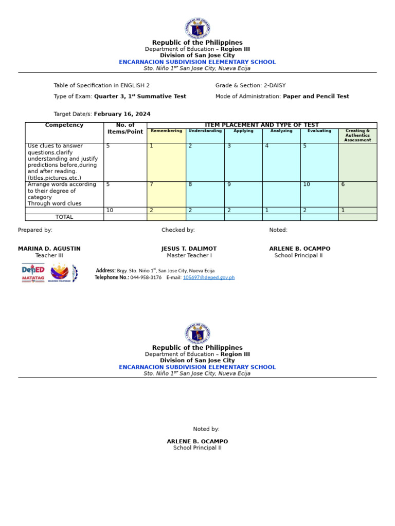 TOS-Template 2 Daisy | PDF