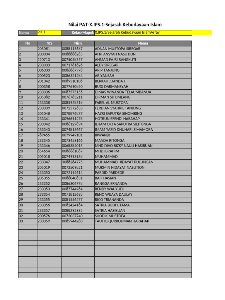 Nilai PAT-X.ips.1-Sejarah Kebudayaan Islam | PDF
