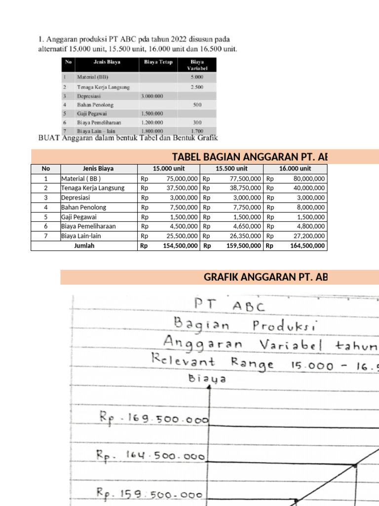 Ismi Firda Aulia - K421nmr-Anggaran Perusahaan | PDF