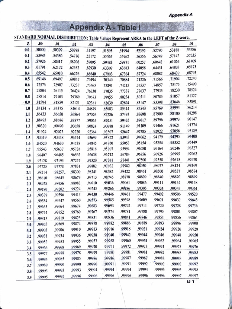 Statistical Tables for Z and t Distributions | PDF