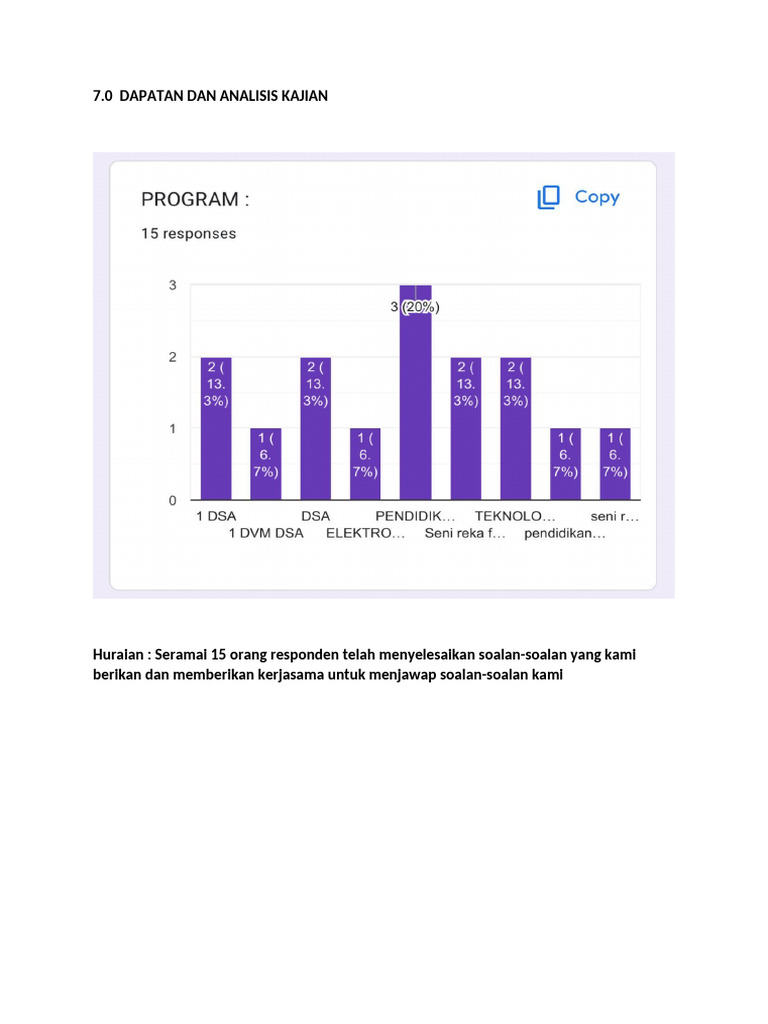 7.0 Dapatan Dan Analisis Kajian (PAI) | PDF