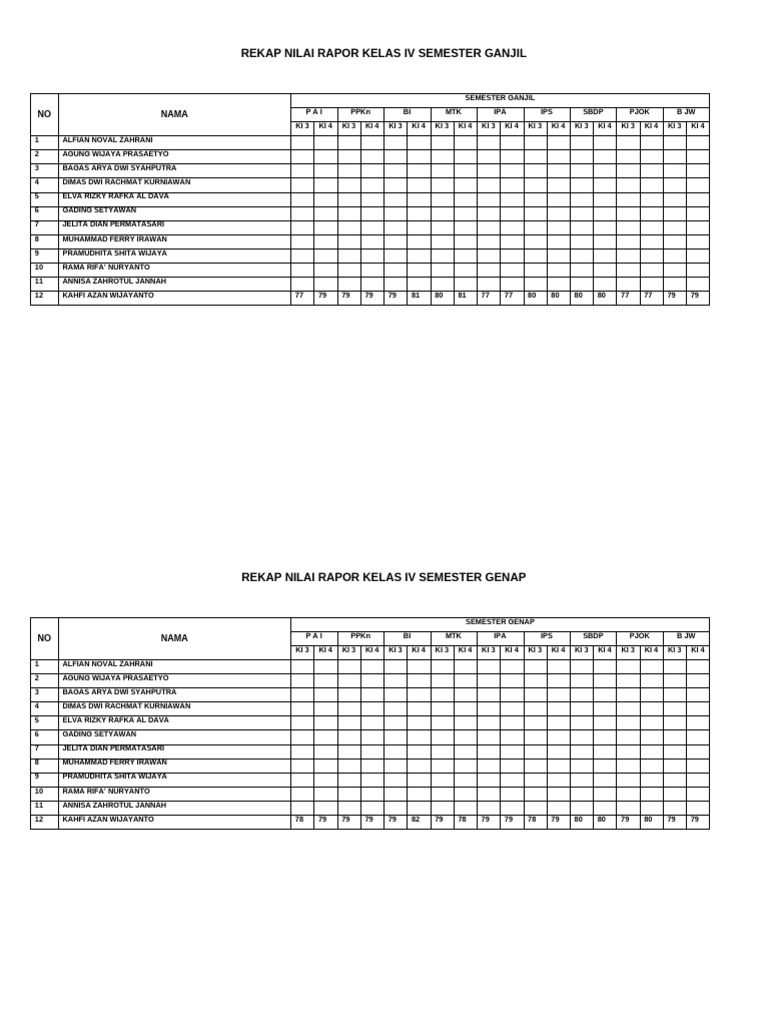 Rekap Nilai Rapor Kelas Iv-Vi | PDF