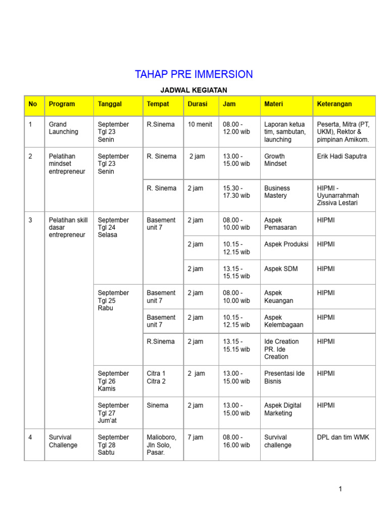 Tahap Pre Immersion | PDF