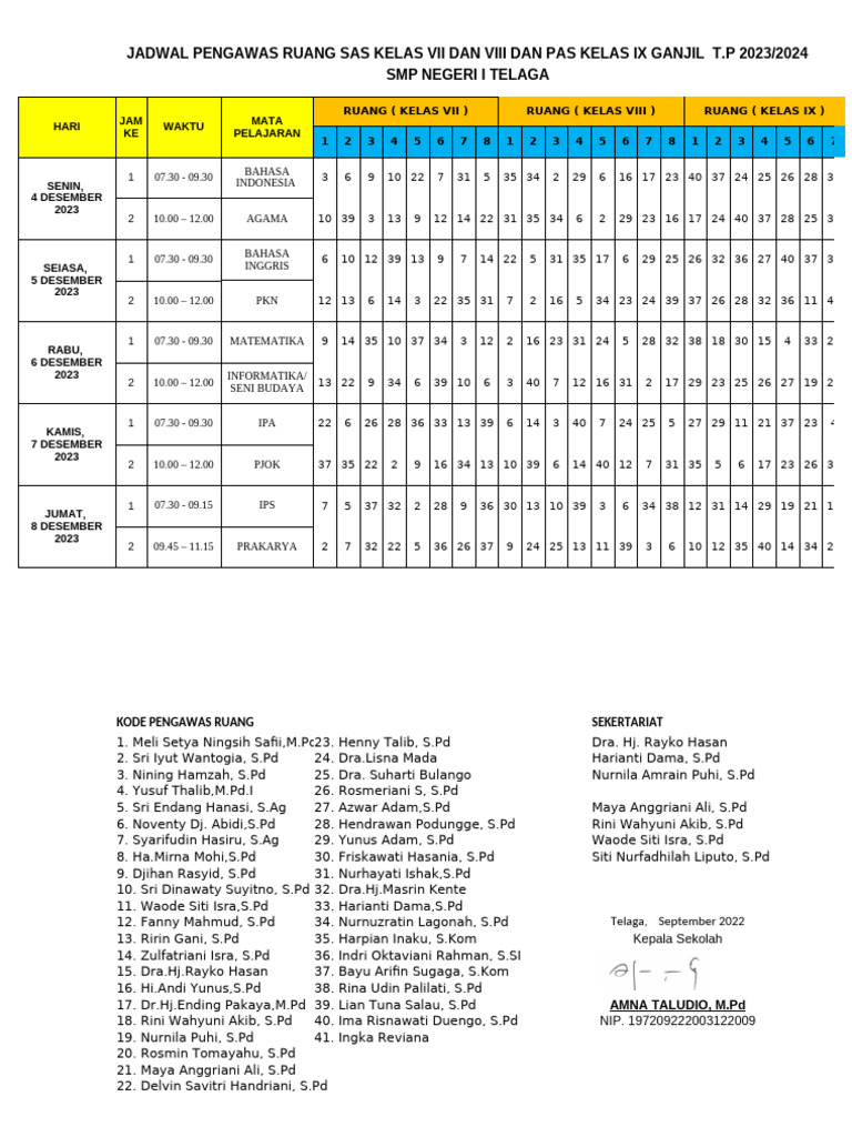 Jadwal Pengawas Ruang | PDF