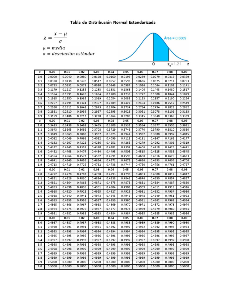 Tabla Z Distribución Normal | PDF