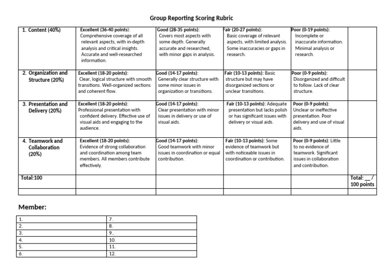 Group Reporting Scoring Rubric | PDF | Career & Growth