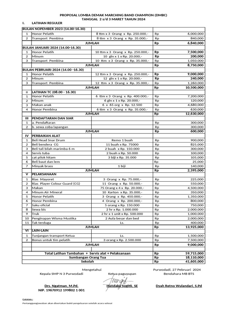 PROPOSAL LOMBA DMBC DENAK Perubahan - Han | PDF