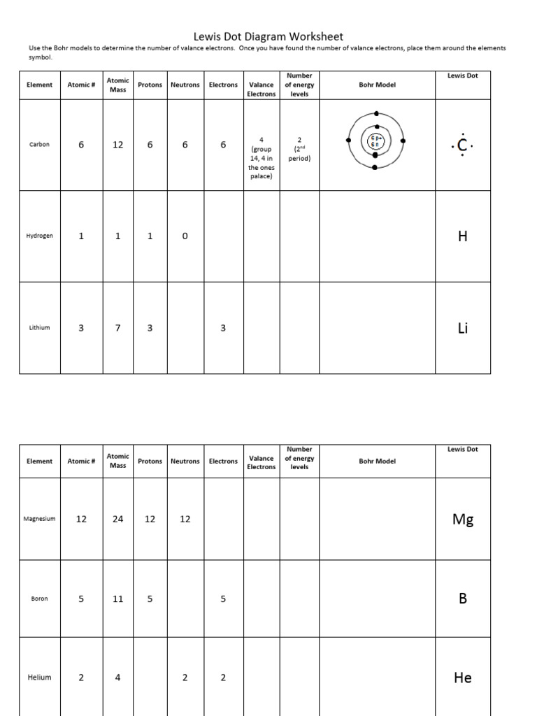 Bohr Models - Lewis-Dot-Diagram - Ions 2017 | PDF
