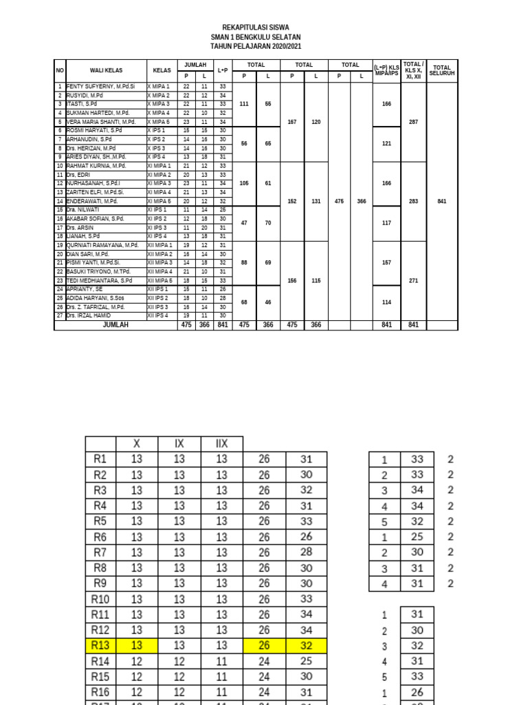 Data JMH Siswa | PDF