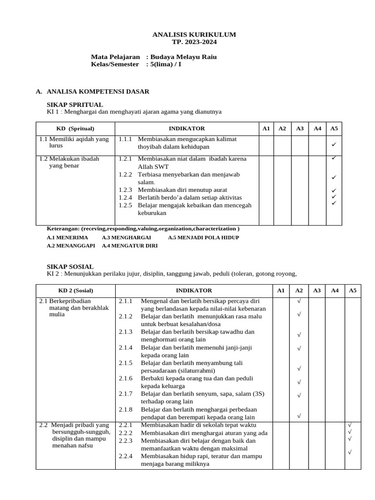 Analisa Kurikulum BMR Kelas 6 | PDF