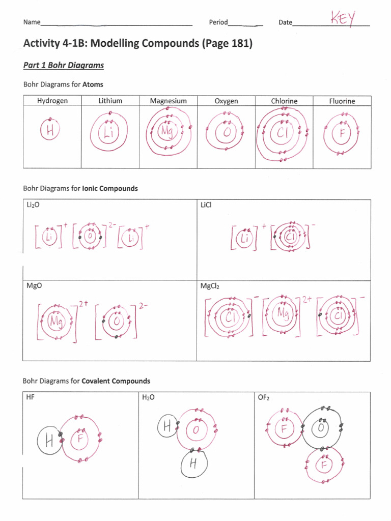 Activity-4-1B-Modelling-Compounds-KEY | PDF