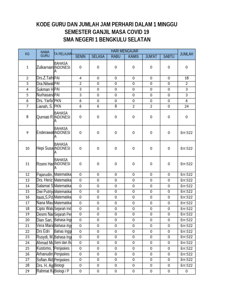 Jadwal & Kode Guru | PDF