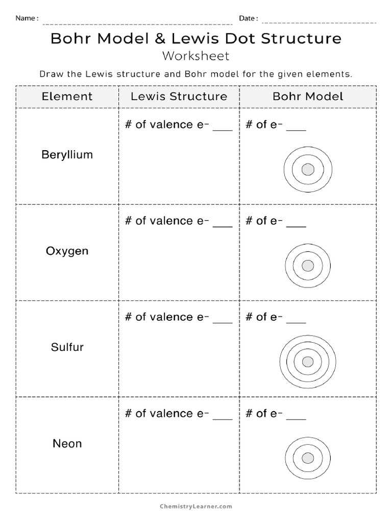 Bohr Diagram and Lewis Dot Structure Worksheet With Answers | PDF
