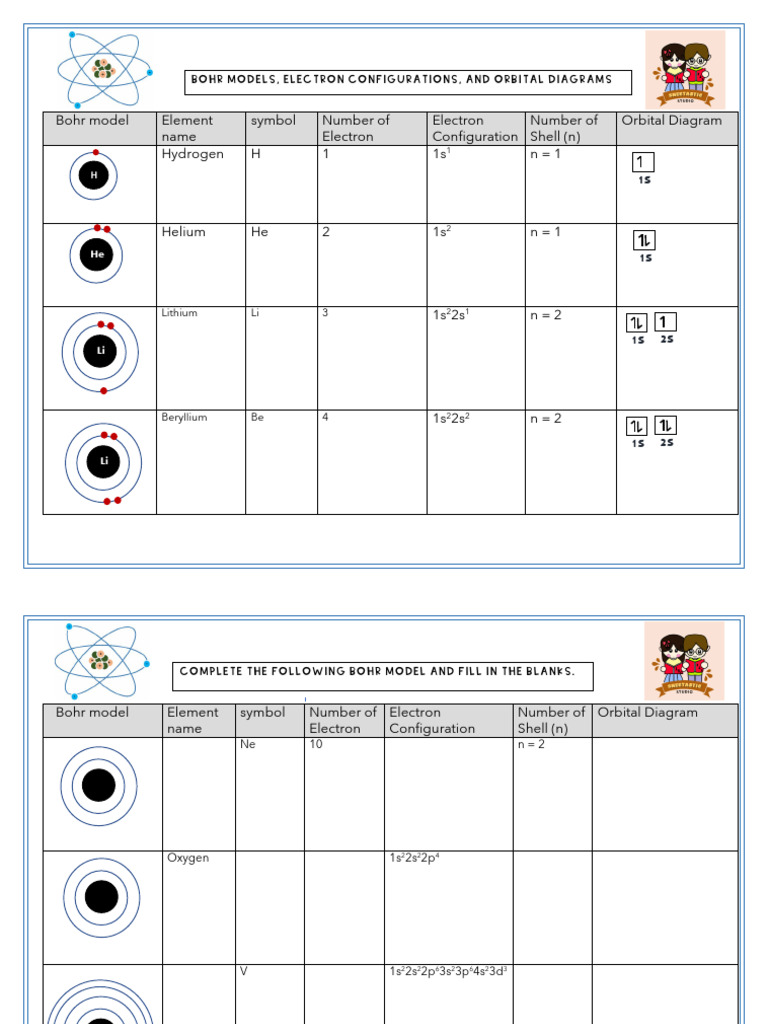 BohrmodelsElectronconfigurationsandOrbitaldiagramsPractice-1 | PDF