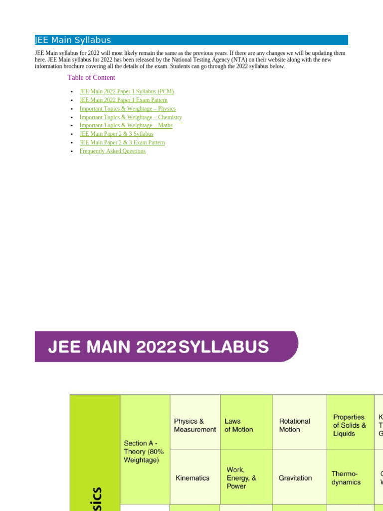 JEE Main Syllabus | PDF