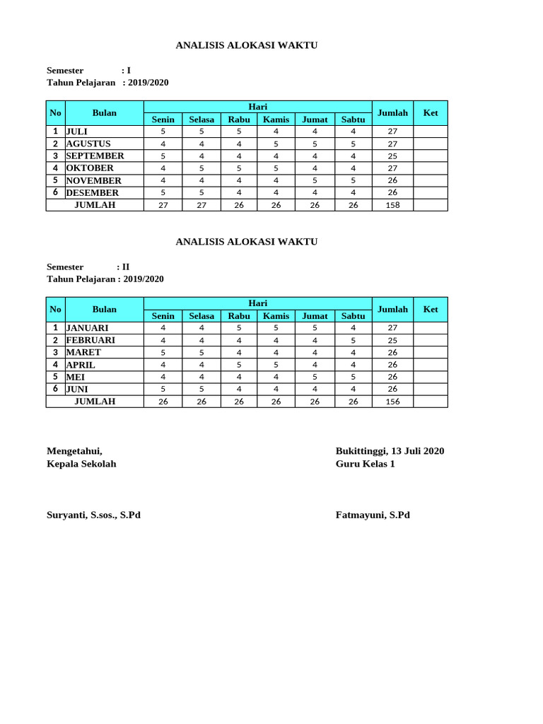 ANALISIS BUTIRAN SOAL UTS KELAS 2C Matematika | PDF