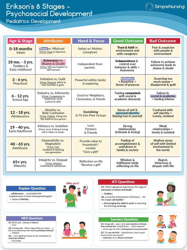 Basic Chart - Erikson's 8 Stages | PDF