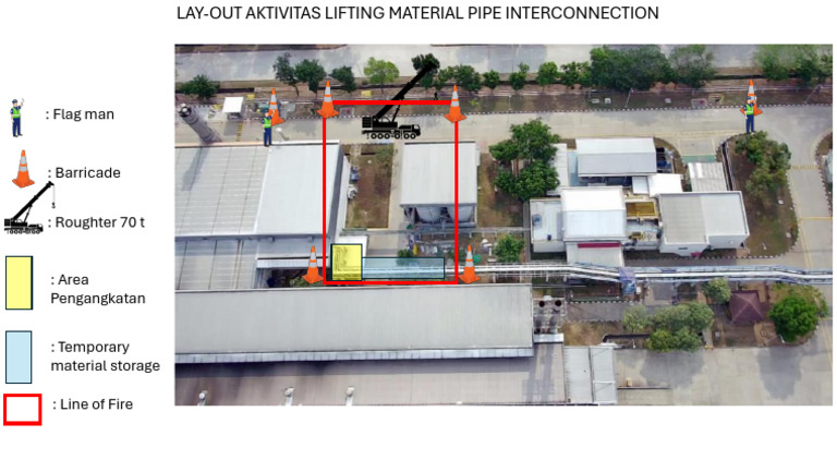 Aktivitas Lifting Pipe Interconnection | PDF