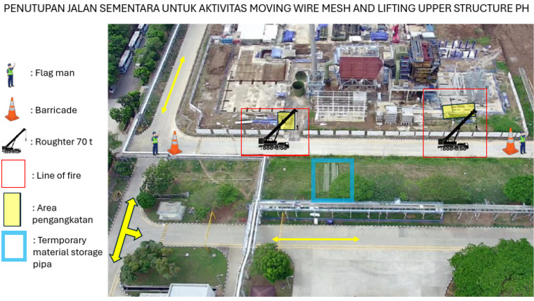Aktivitas Moving Wiremesh and Lifting Structure Power House | PDF