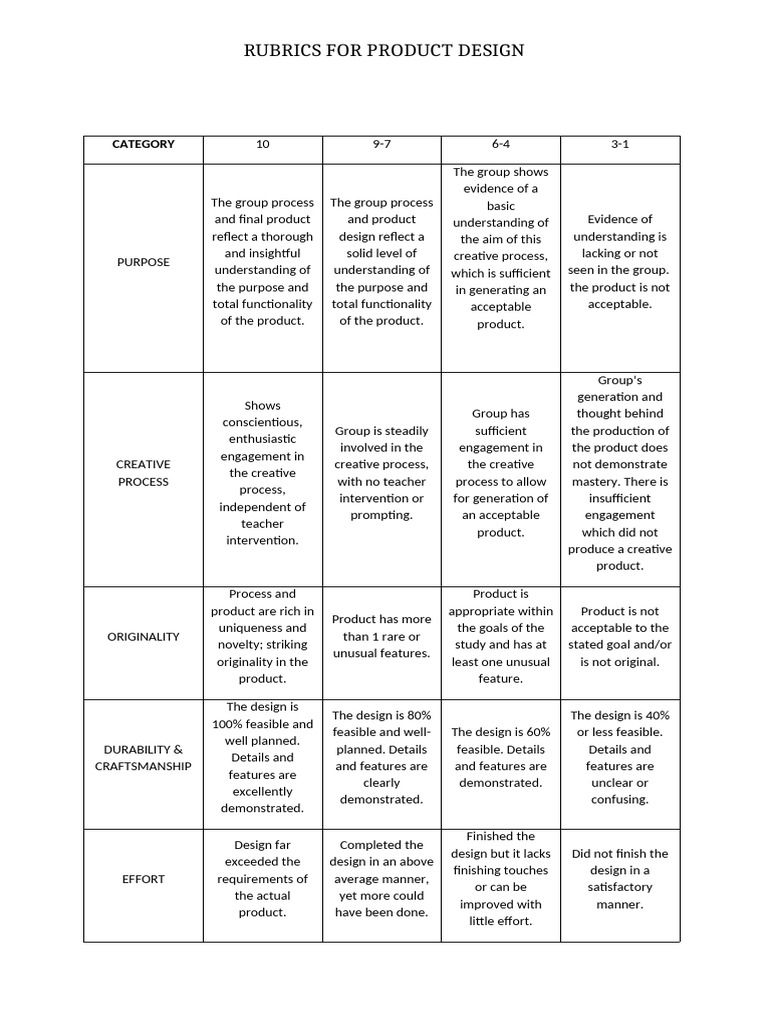 Rubrics For Product Design | PDF