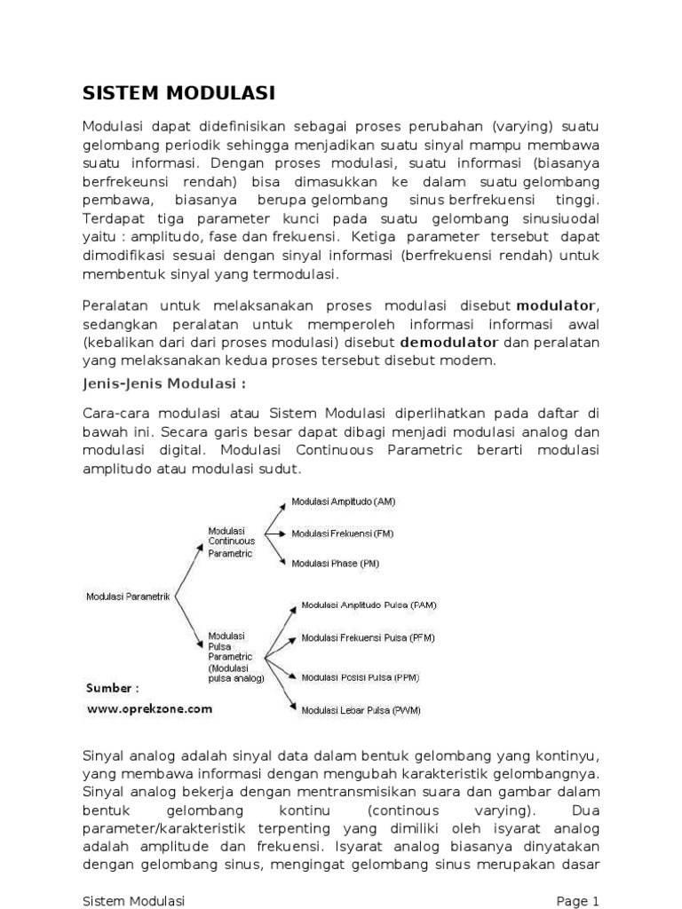 Sistem Modulasi | PDF