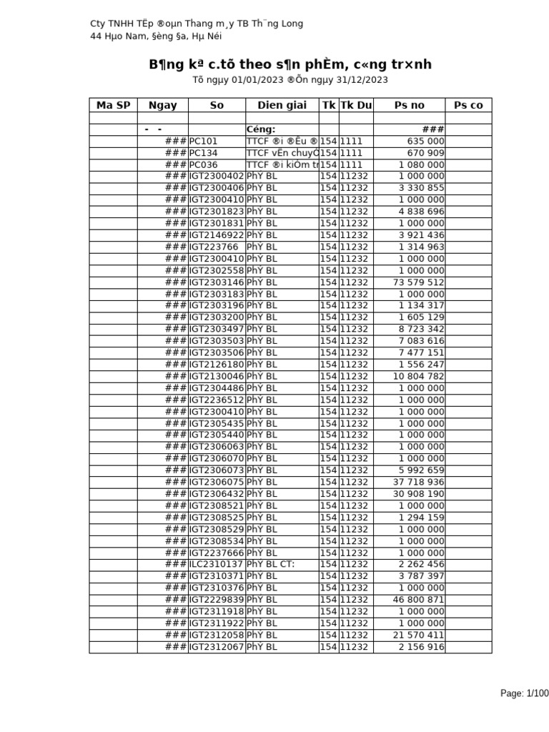 B NG K C.Tõ Theo S N Phèm, C NG TR×NH: Ma SP Ngay So Dien Giai Tktkdu Ps No Ps Co | PDF
