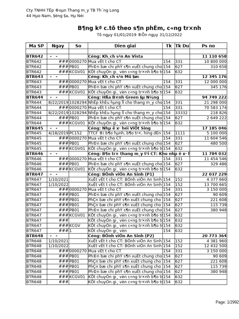 B NG K C.Tõ Theo S N Phèm, C NG TR×NH: Ma SP Ngay So Dien Giai Tktkdu Ps No | PDF