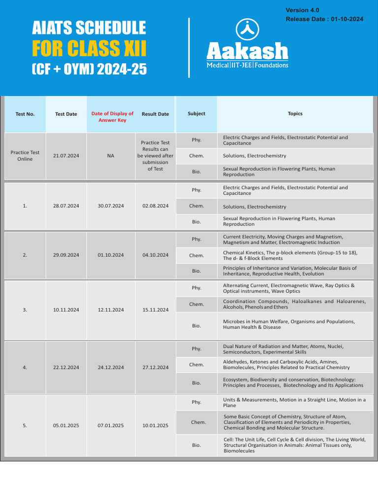 OYM All India Aakash Test Series (AIATS) (2425) | PDF
