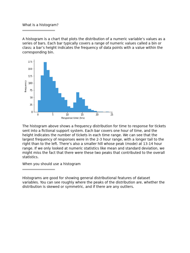 histogram | PDF