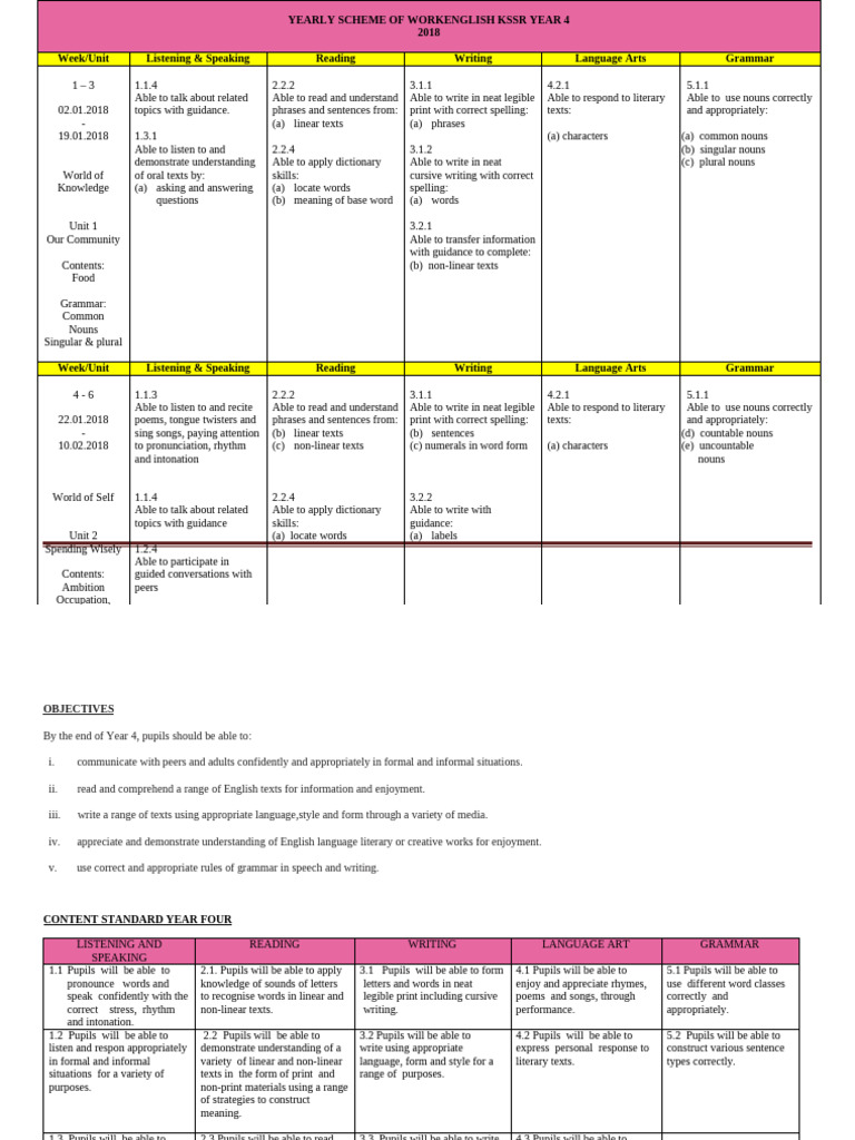 RPT BI YEAR 4 2018 | PDF