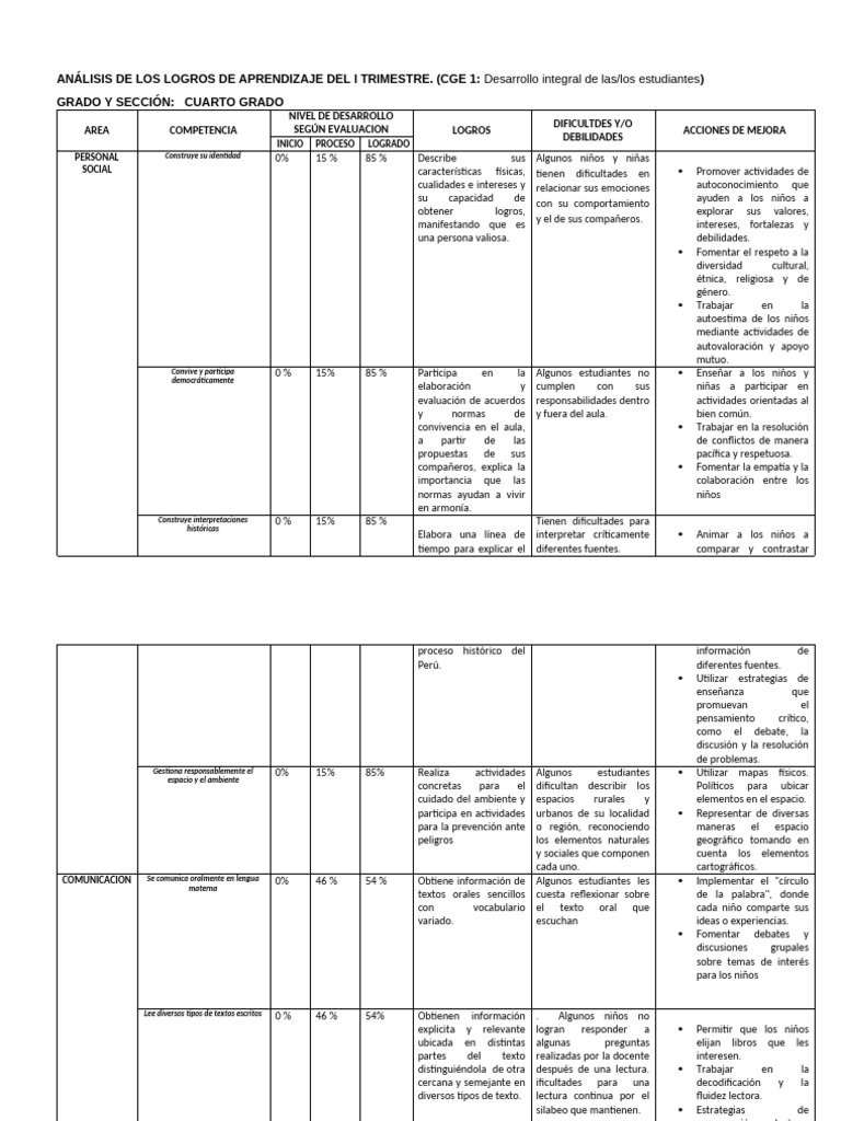 Análisis - de - Los - Logros - de - Aprendizaje - Cuarto Grado | PDF
