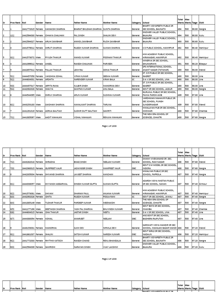 Provisional Merit List Plus Two 17 Sep 2024 | PDF