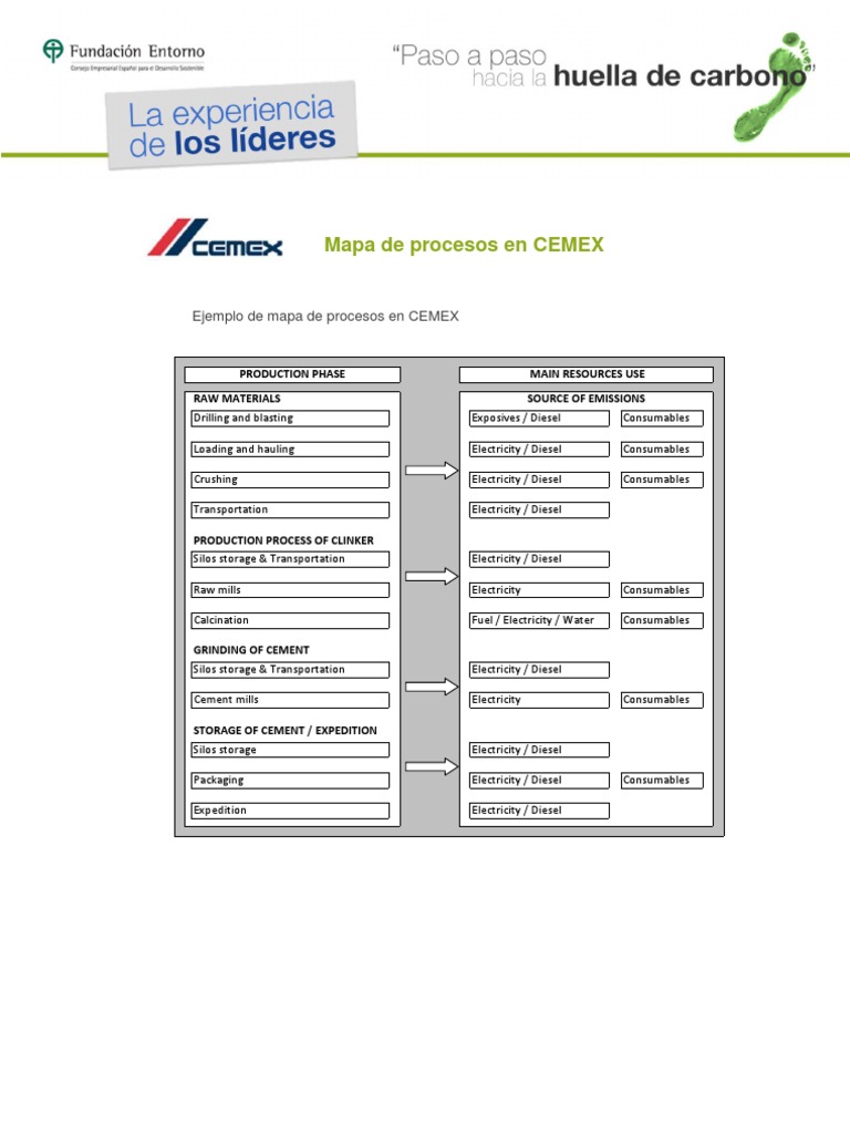 Ejemplo Mapa - Cemex | PDF