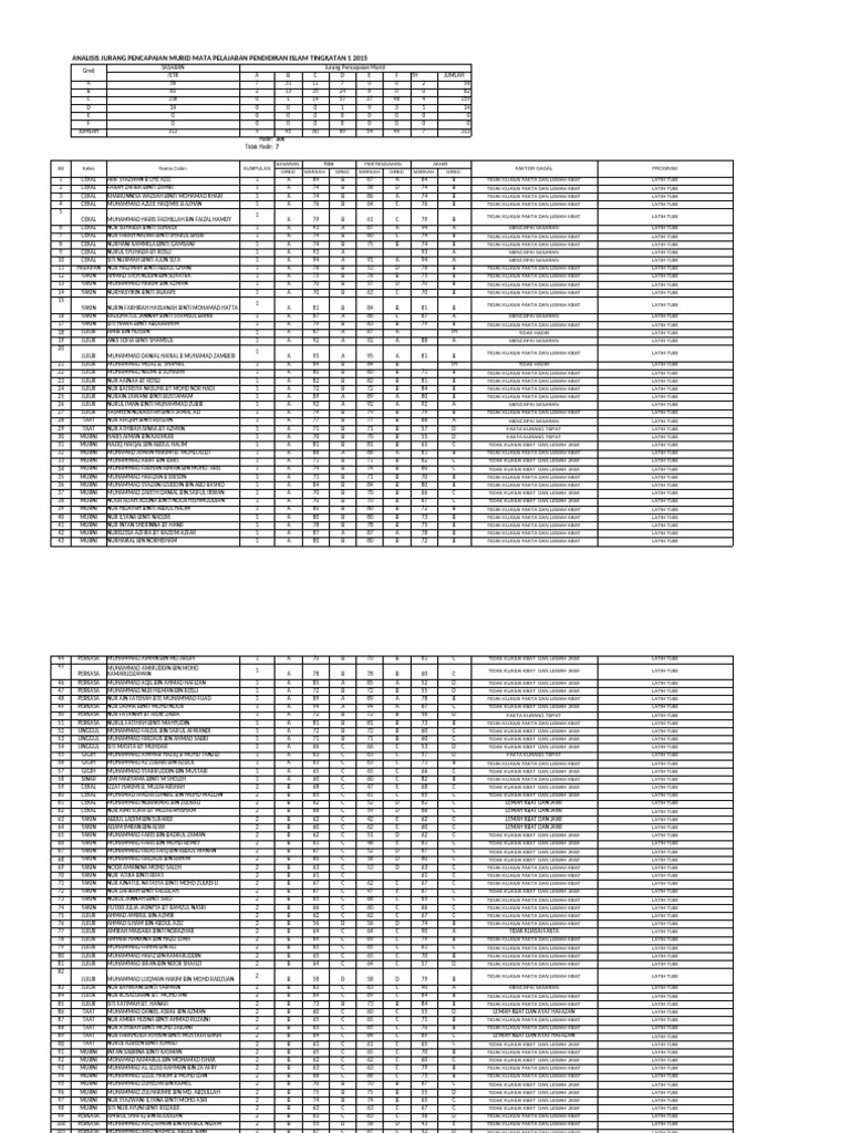 ANALISIS JURANG SPM 2019 | PDF