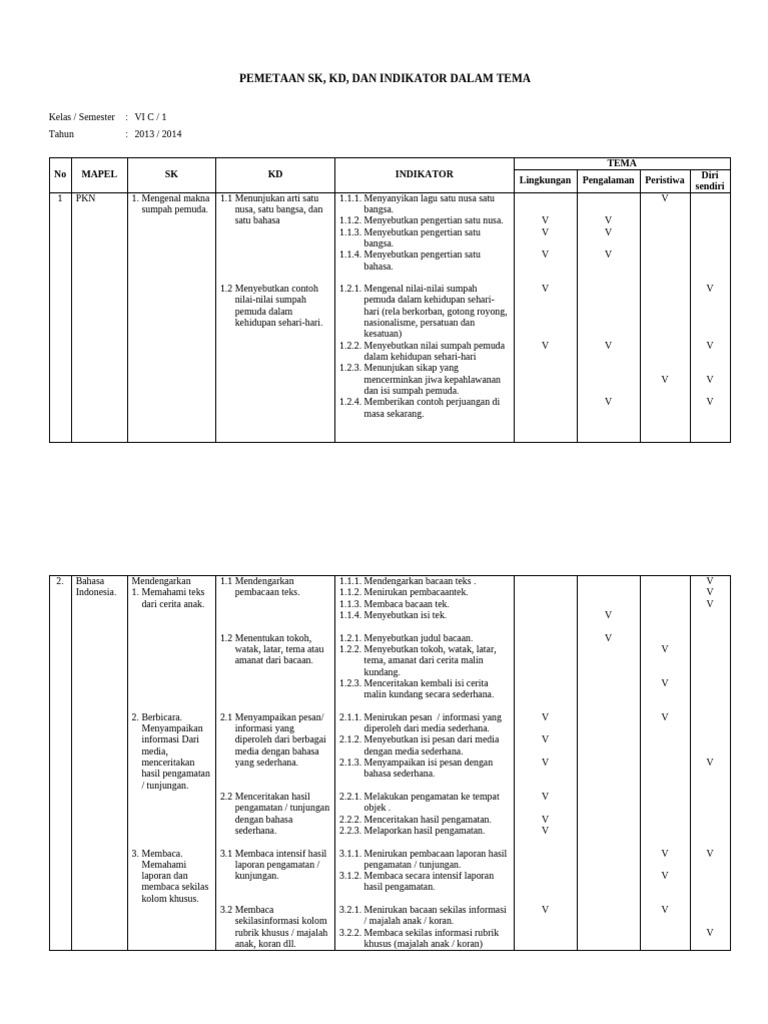 Pemetaan SK, KD Dan Indikator Dalam Tema | PDF
