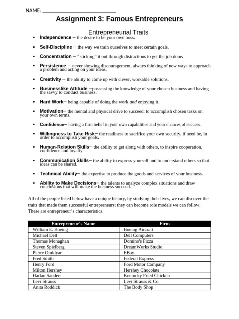 @assignment 3-Famous Entrepreneurs | PDF | Entrepreneurship | Career ...